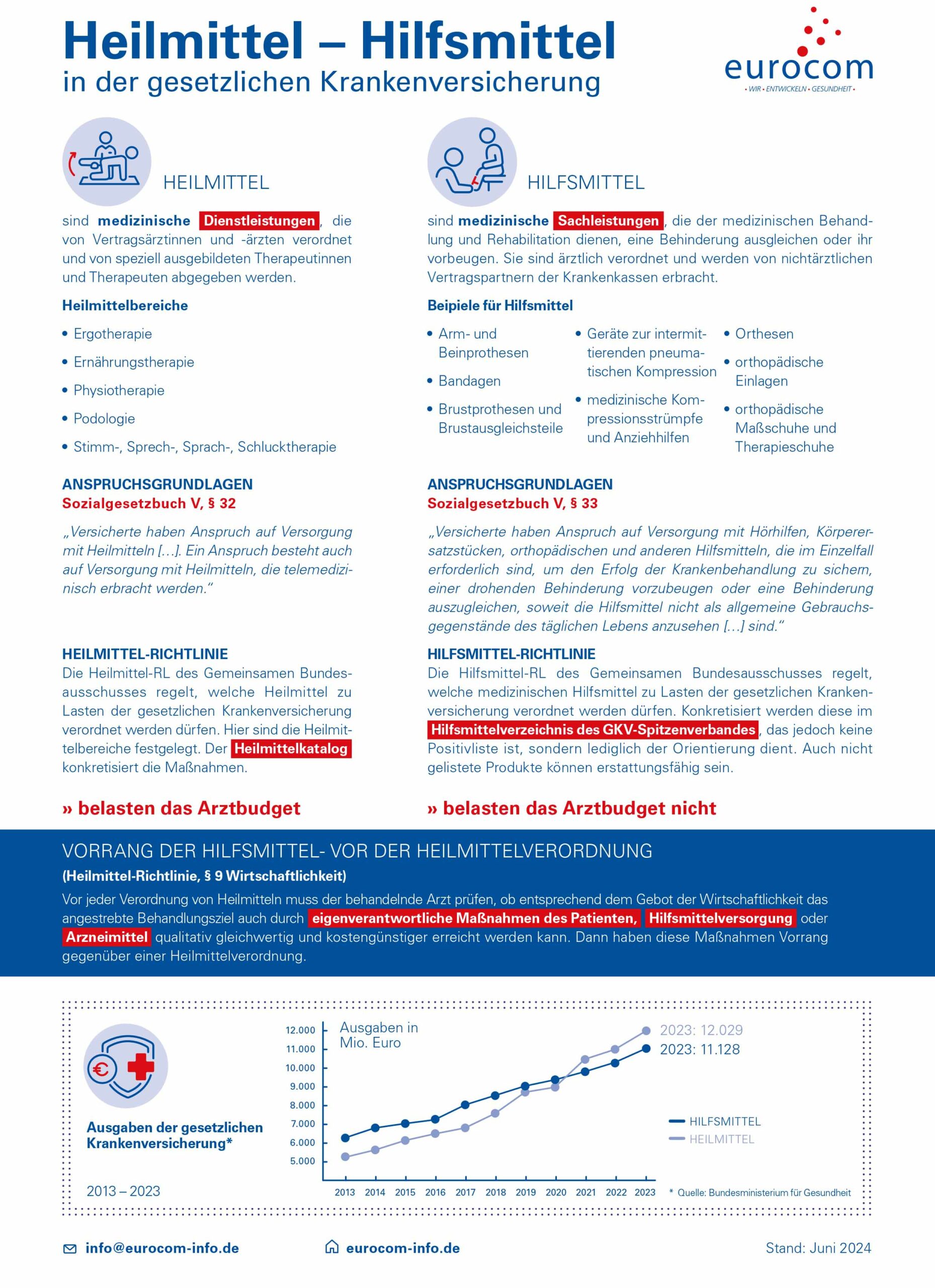 Hilfsmittel und Heilmittel in der gesetzlichen Krankenversicherung ...